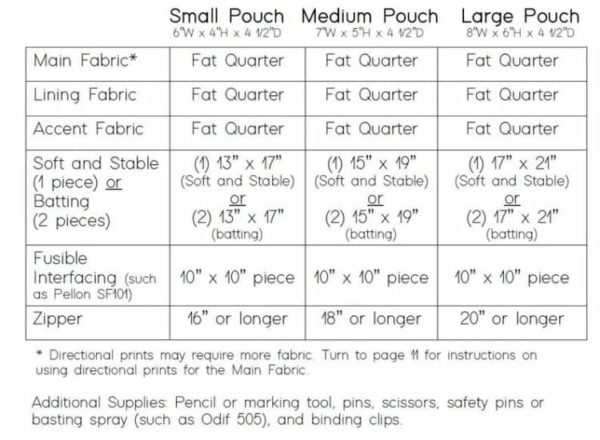 The Holland Pouch sewing pattern (3 sizes) - Sew Modern Bags